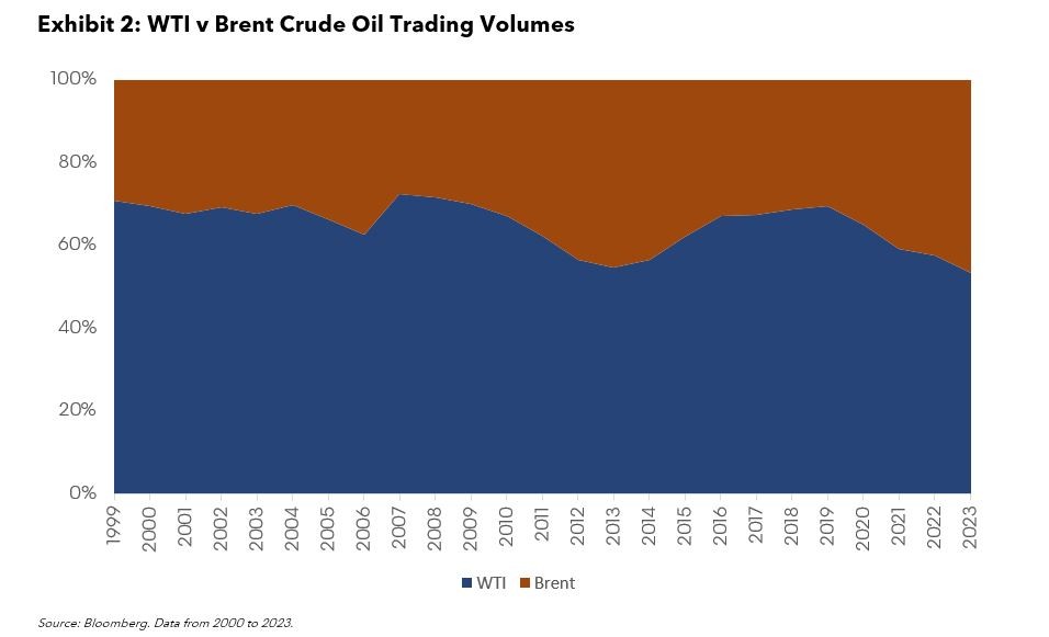 Gold weight drops in BCOM for 2025 | Insights | Bloomberg Professional ...