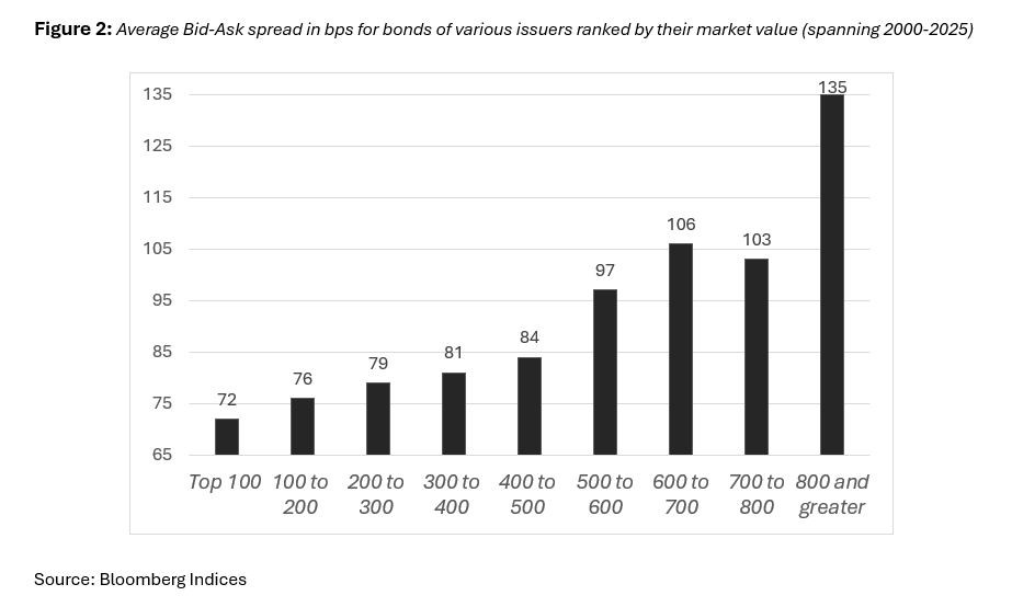 Not just junk: Targeting quality and liquidity in high yield | Insights ...