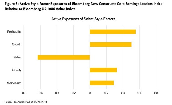 Unlocking concealed value in company financials with earnings capture ...