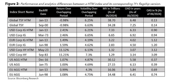 Expanding benchmark coverage in ultrashort maturities | Insights ...