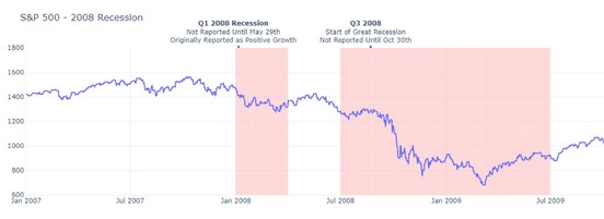 Economic nowcasting: Managing multiple complex datasets for better ...