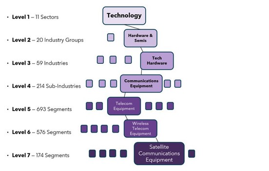 Navigating tariffs with Bloomberg’s expanded sector indices | Insights ...