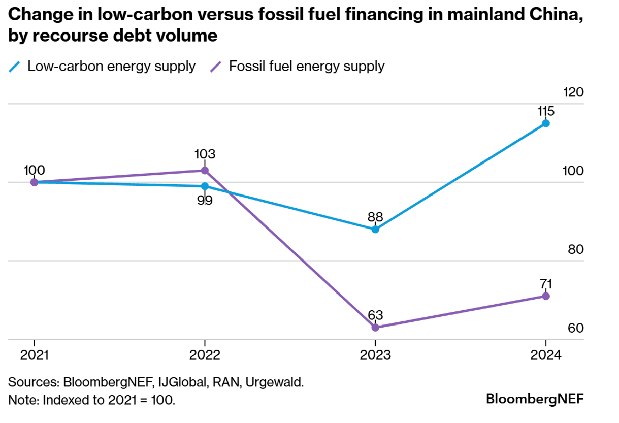 China’s Energy Transition at a Crossroads | BloombergNEF