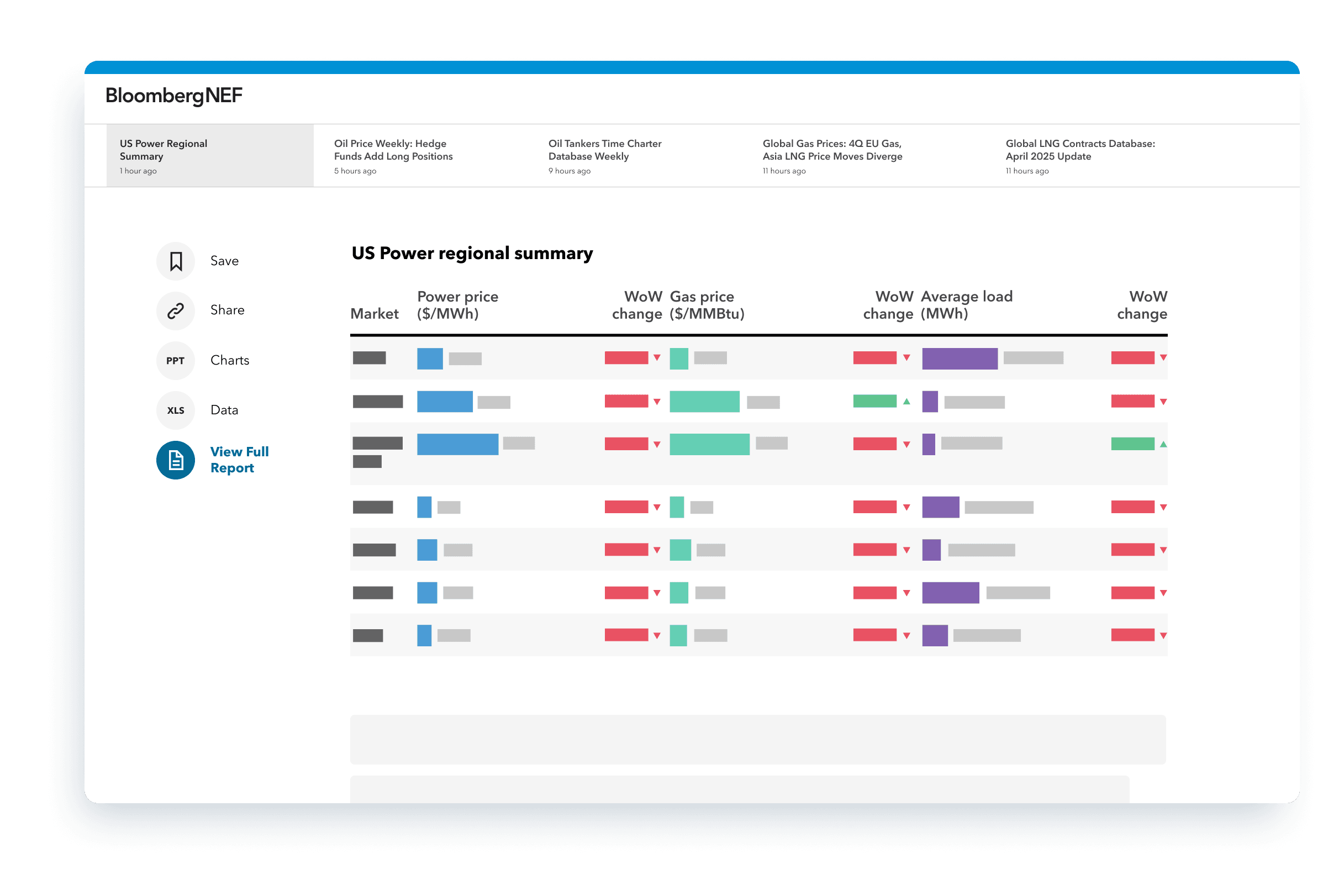 About | BloombergNEF