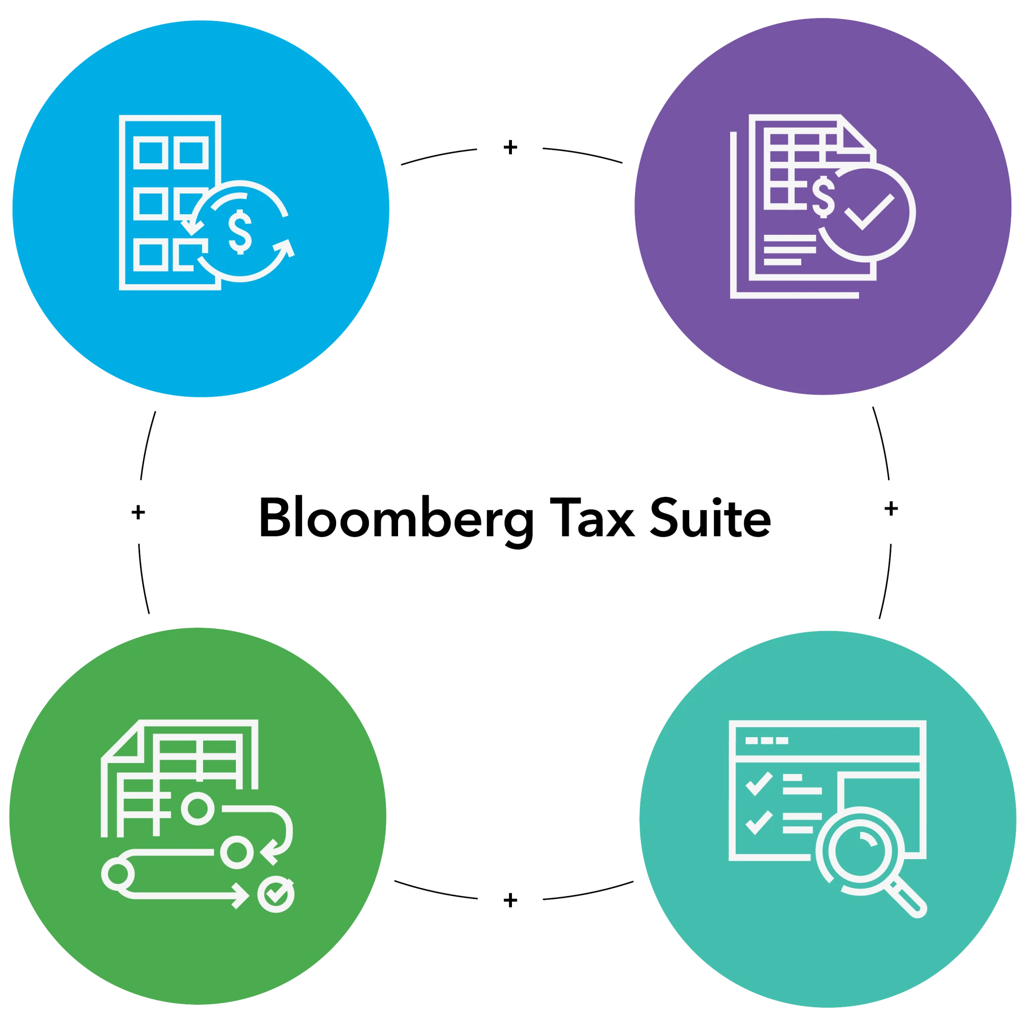 Tax software and research built for tax professionals - Bloomberg Tax