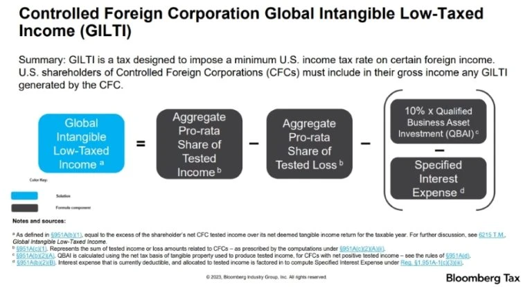 BNA Picks - Bloomberg Tax