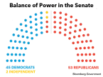 Balance of Power in the U.S. House and Senate - Bloomberg Government