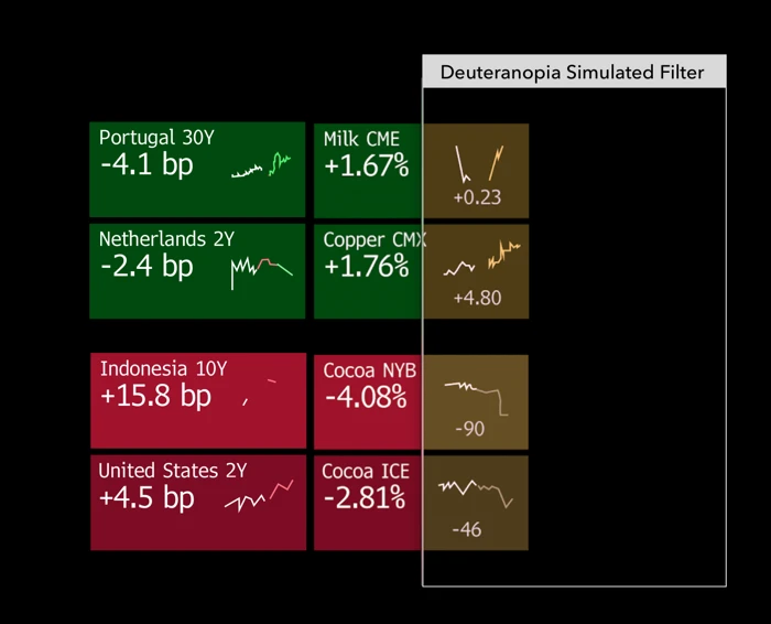 Designing the Terminal for Color Accessibility | Bloomberg LP