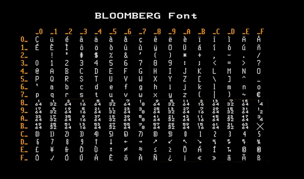 How Bloomberg Terminal UX designers conceal complexity | Bloomberg LP