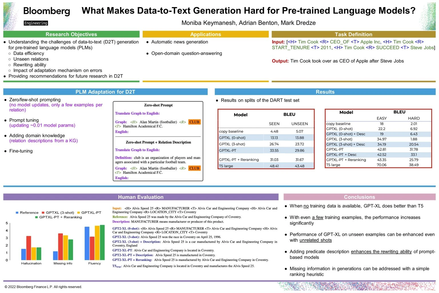 Bloomberg’s AI Engineering Group & CTO Office Publish 5 NLP Research ...