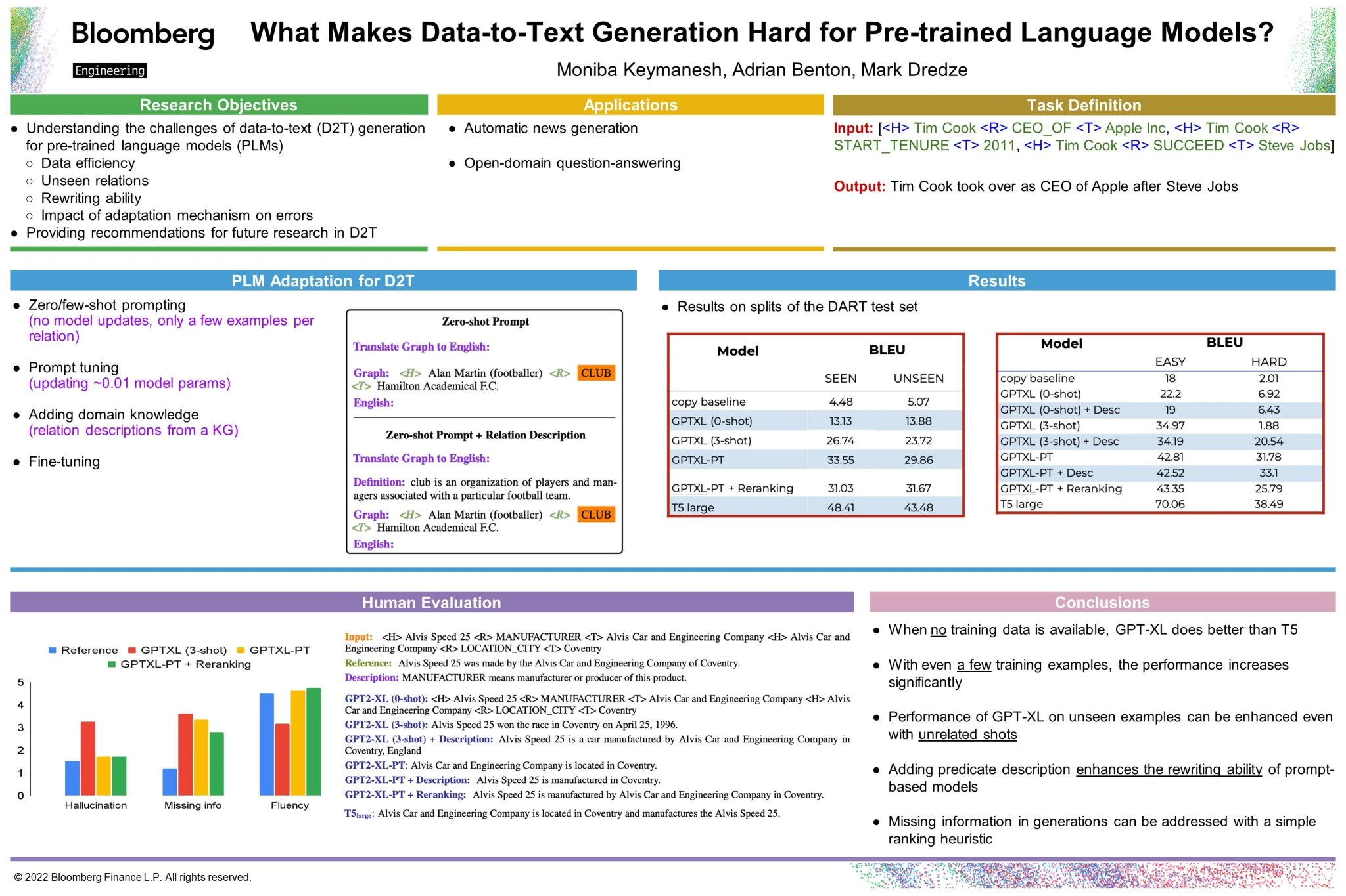 Bloomberg’s AI Engineering Group & CTO Office Publish 5 NLP Research ...