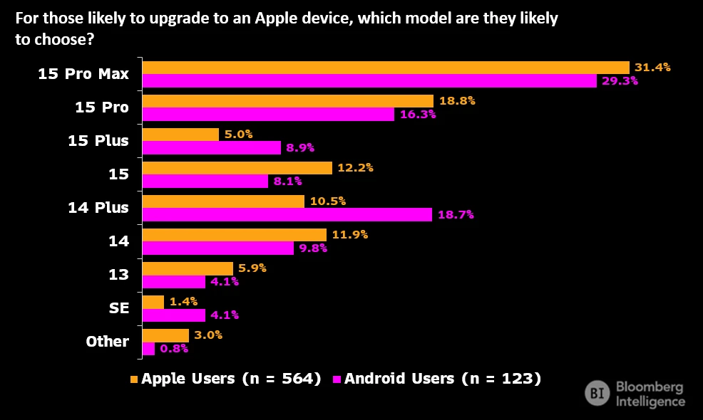 Despite Stagnant Unit Sales, Apple Loyalty and High-End Adoption May ...