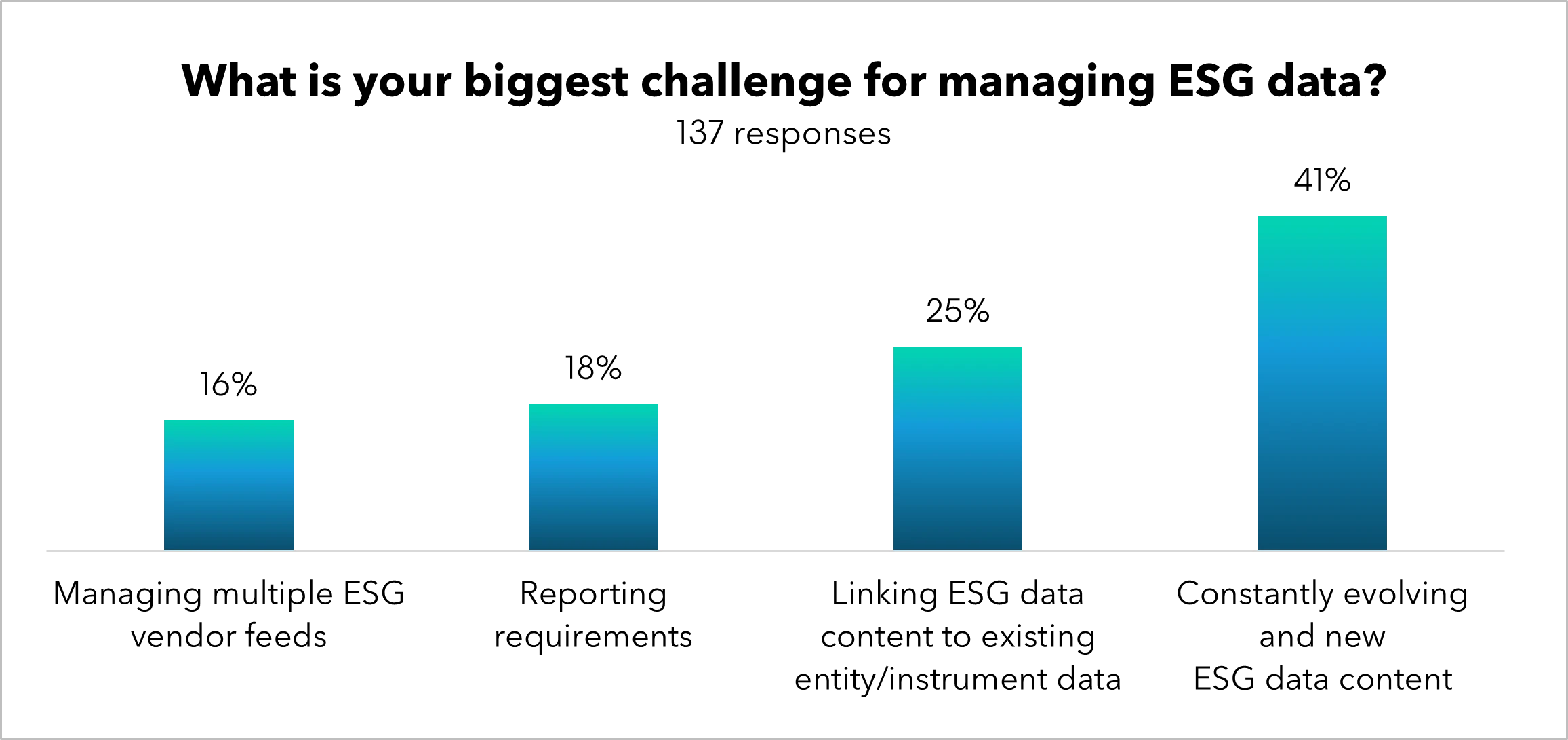 Bloomberg Survey Reveals ESG Data Coverage and Management as Top ...