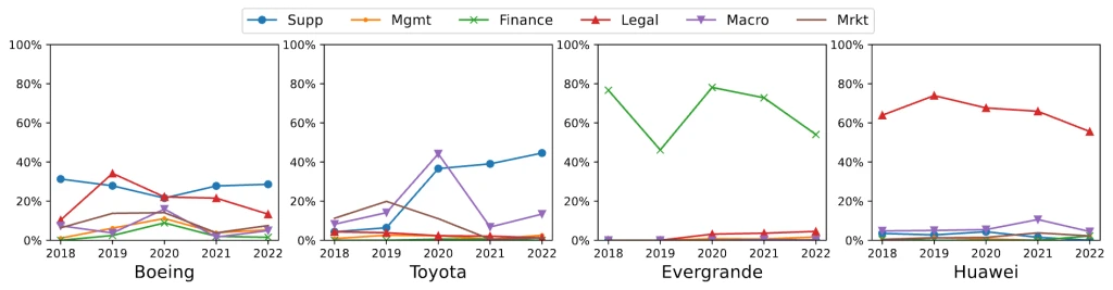Bloomberg’s AI Group Publishes 3 Research Papers at NAACL 2024 ...