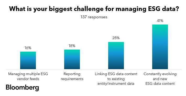 Environmental Finance: Extracting maximum value from ESG data | Press ...