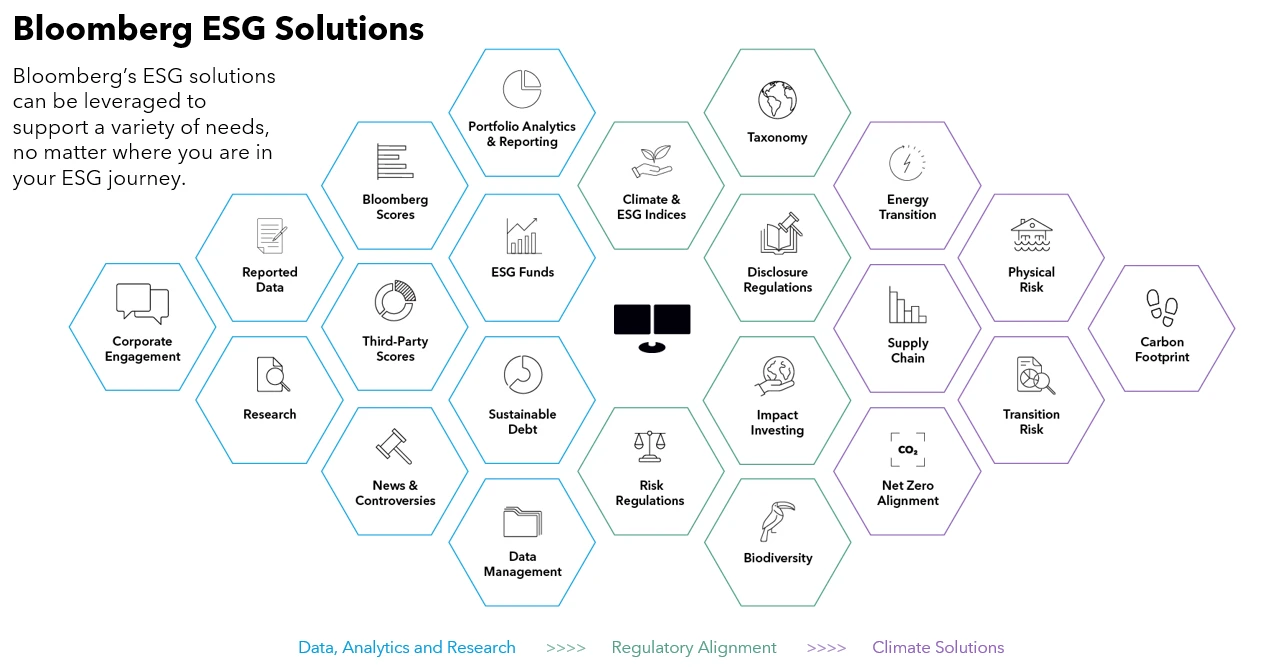 Environmental Finance: Extracting maximum value from ESG data | Press ...