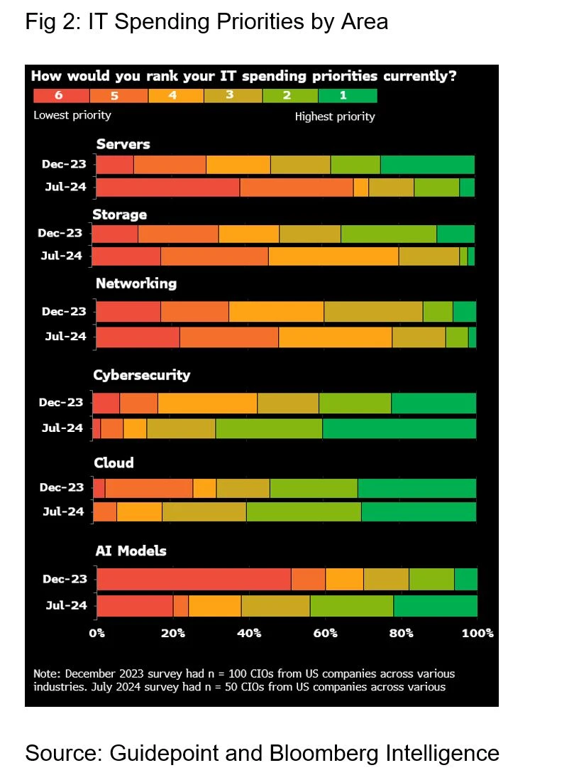 60% of Enterprise Chief Information Officers Report Plans to Increase ...