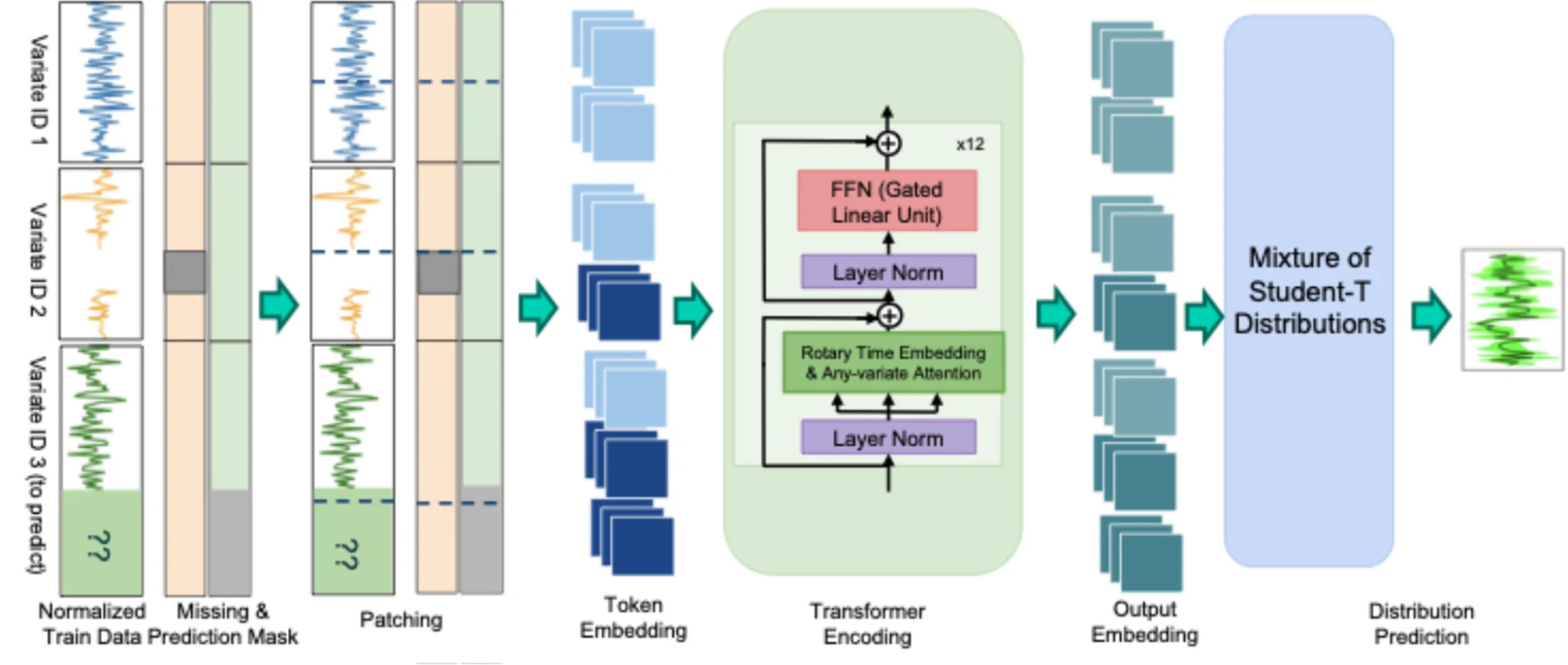 Bloomberg’s AI & Quant Researchers Publish 2 Papers at NeurIPS 2025 ...