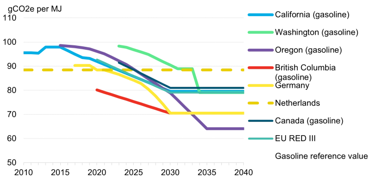 Baseline and Credit Schemes for Electric Vehicle Charging: California's ...