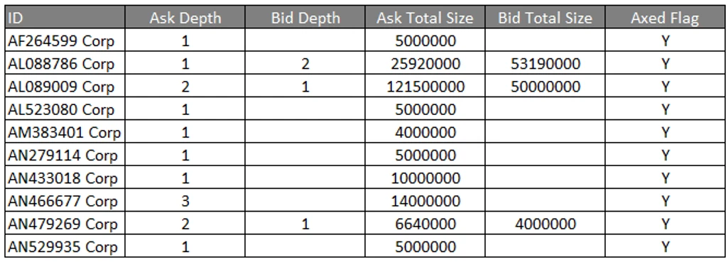 Enhance your pre trade liquidity analysis with aggregated Axe data ...