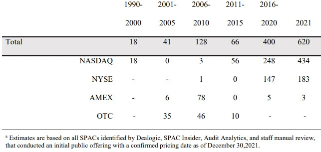 SEC proposals likely to propel costs higher for US firms in 2023 ...