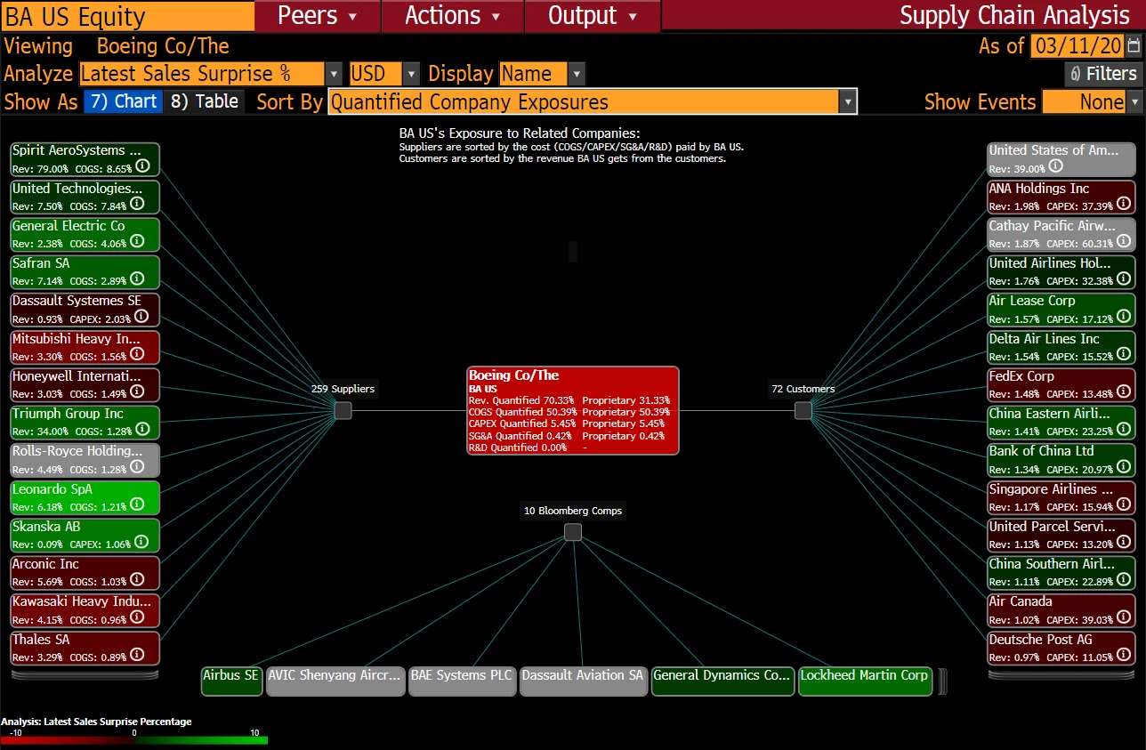 How to analyse coronavirus-related risks | Insights | Bloomberg ...