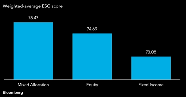 ESG funds: What makes for good performance? | Insights | Bloomberg ...
