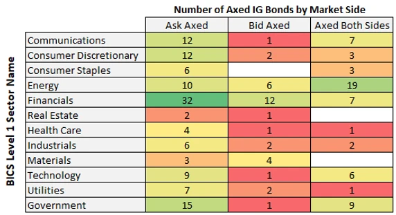 Enhance your pre trade liquidity analysis with aggregated Axe data ...