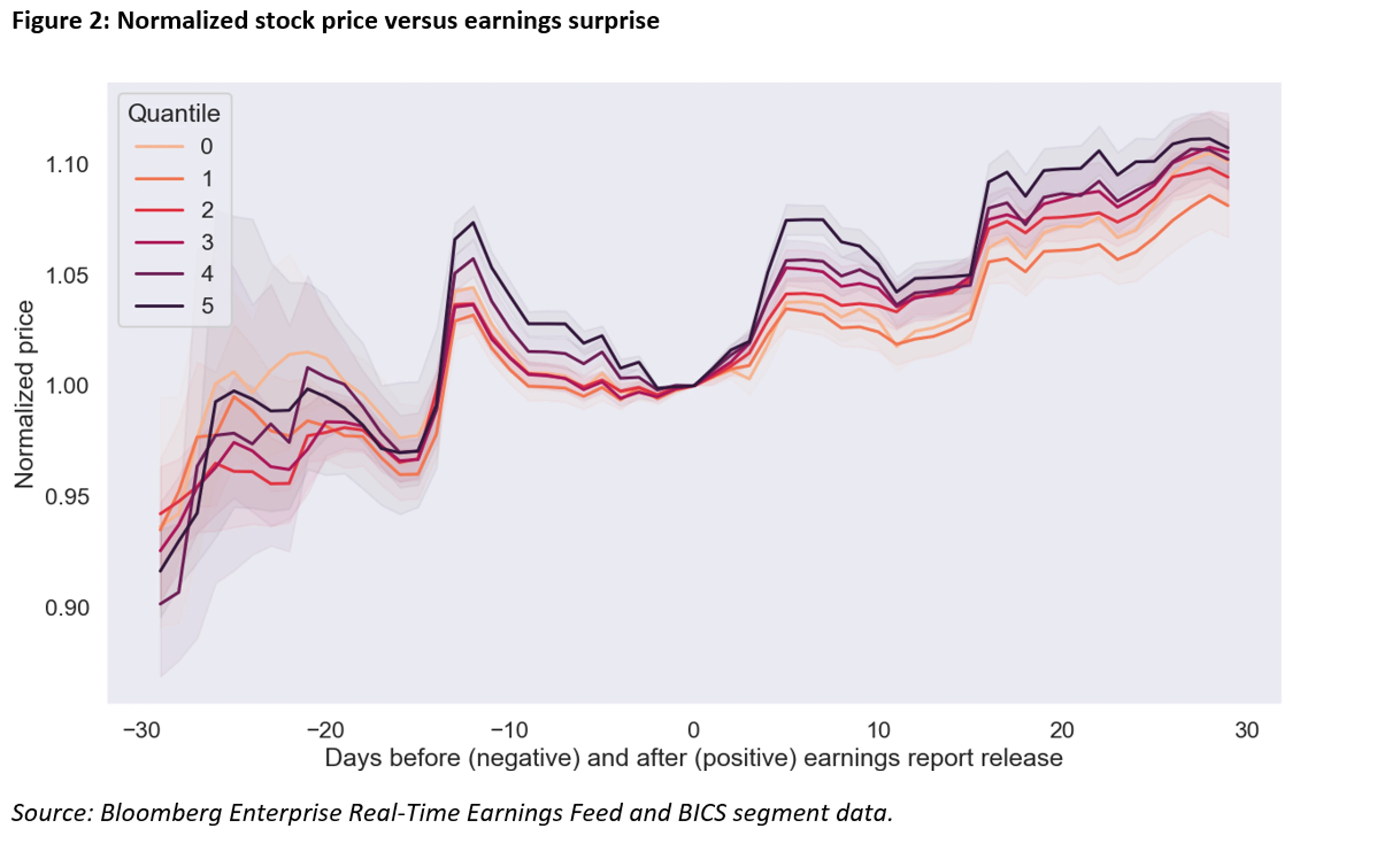 Earnings season review with Bloomberg's real-time corporate earnings ...