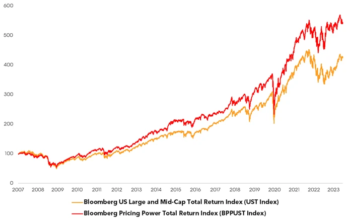 Cracking the code of pricing power | Insights | Bloomberg Professional ...