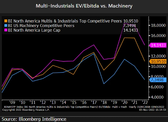 These industrial companies bear watching during a US recession ...
