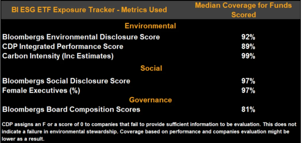 Comparing ESG ETFs may be a challenge, but a scorecard can help ...