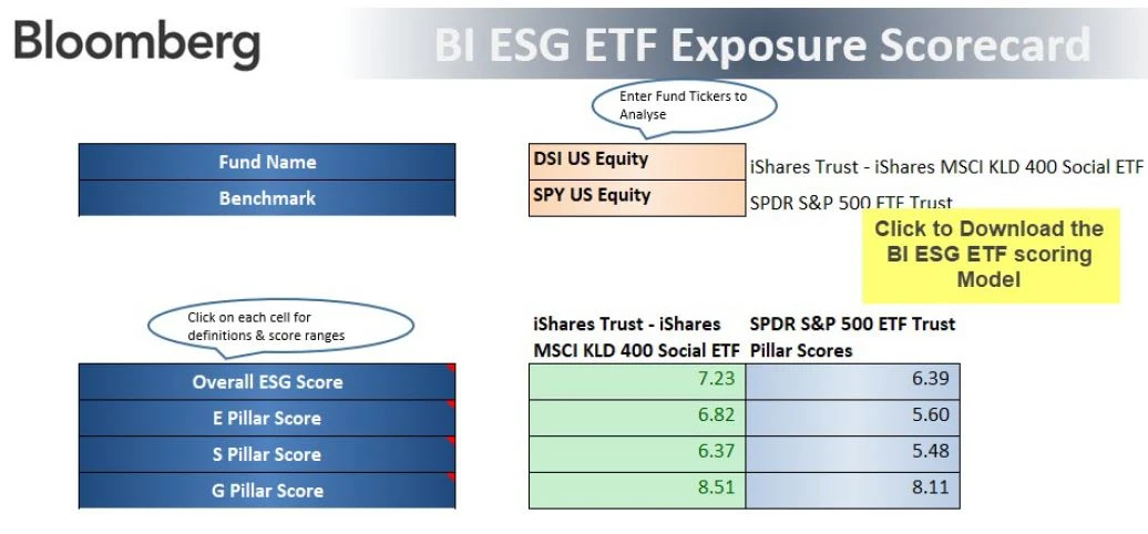 BI ESG ETF exposure scores: Under ESG's hood to aid selection ...