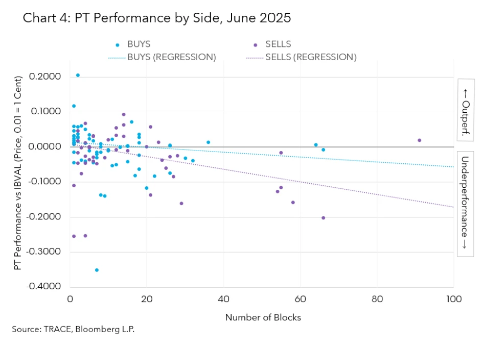 Pricing Insights: Blocks in portfolio trading | Insights | Bloomberg ...
