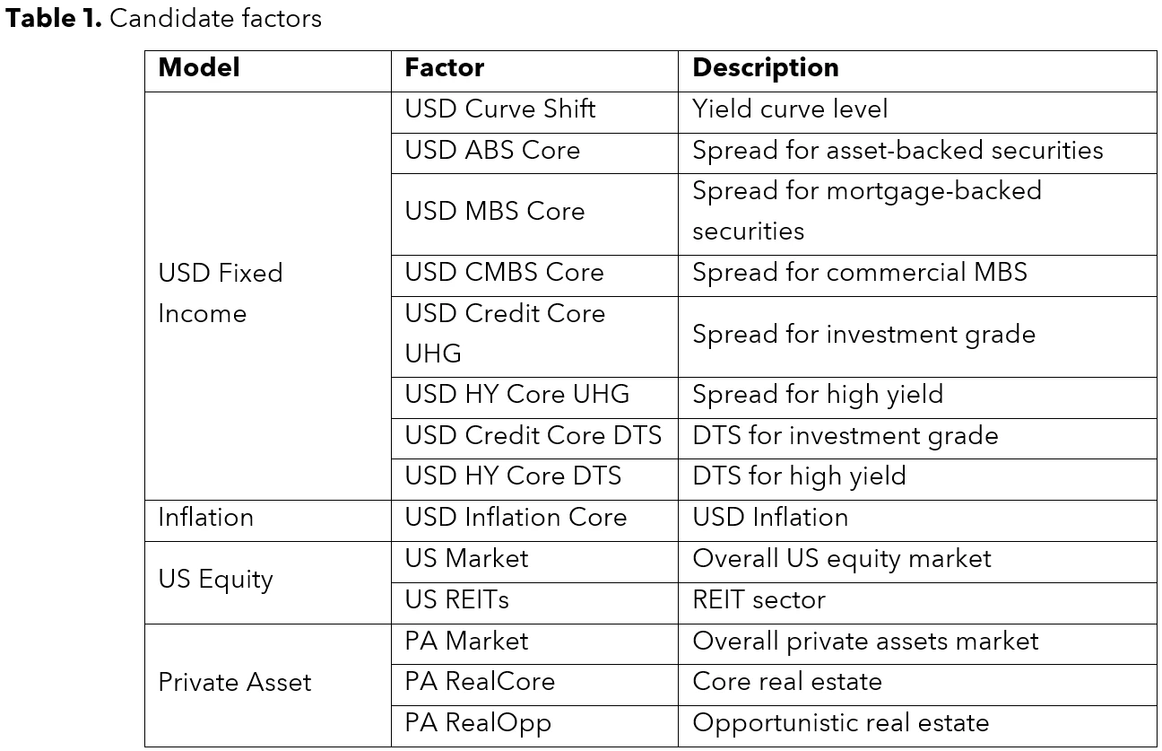 Factor Scan for Commercial Real Estate Assets | Insights | Bloomberg ...