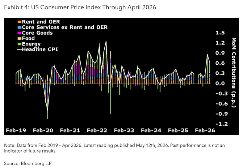 Rethinking commodities allocation after rapid price increases ...