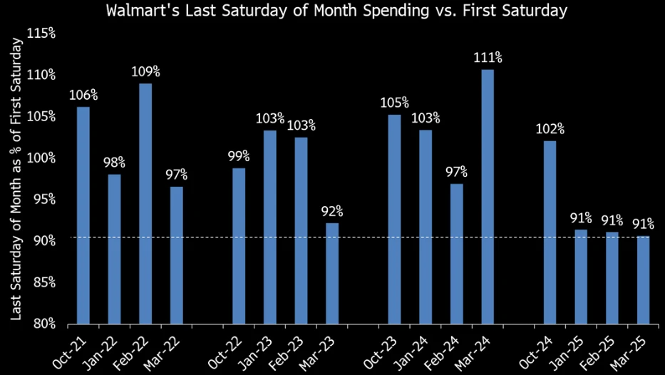 Alternative Data Insights: Consumer spending growth in 2025 | Insights ...