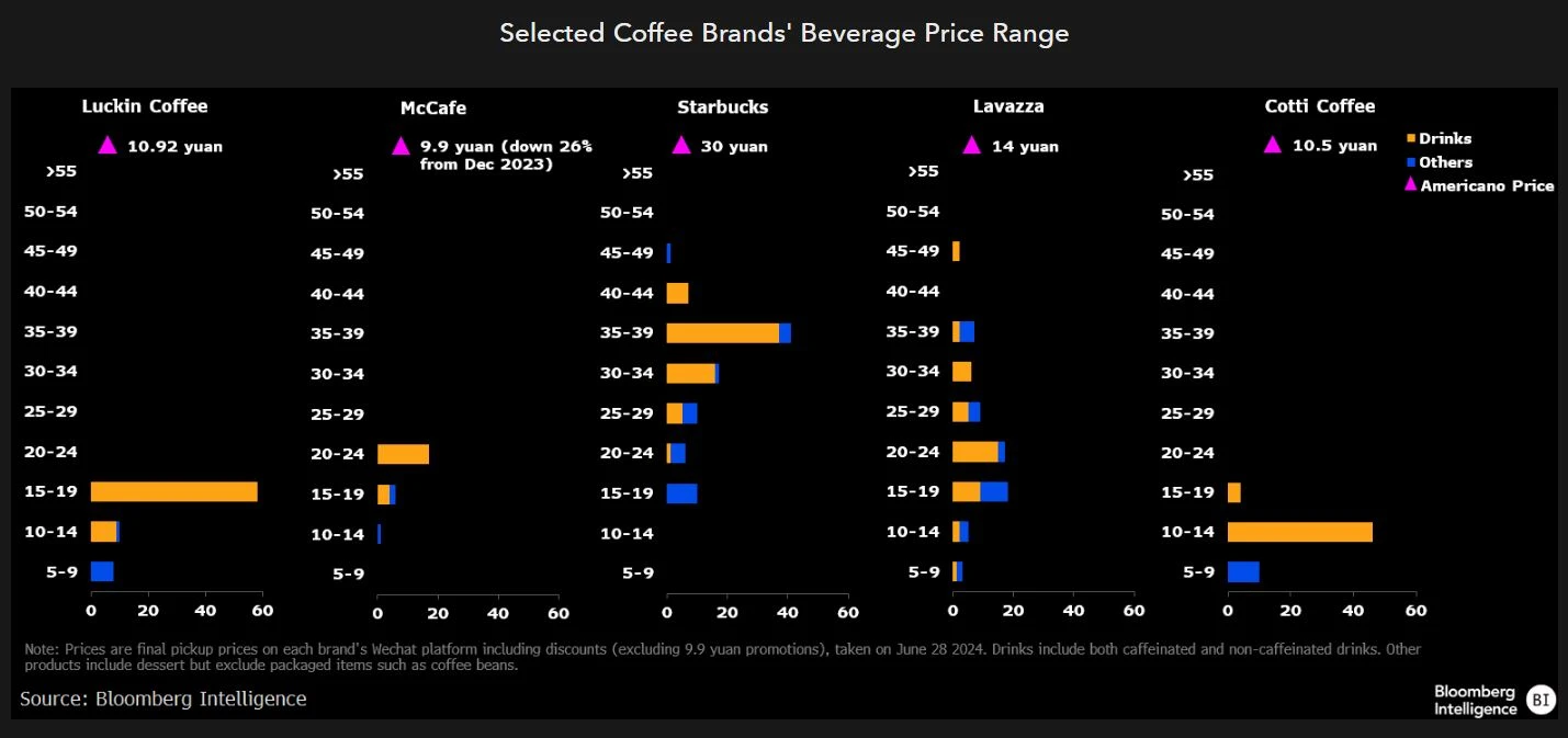 China’s worrying consumer trends, illustrated in five charts | Insights ...