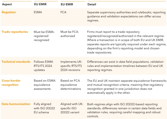 Compliance fundamentals: Understanding EMIR reporting requirements ...