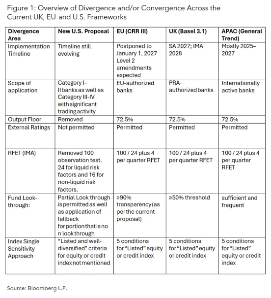The U.S. Basel III Endgame enters a new phase | Insights | Bloomberg ...
