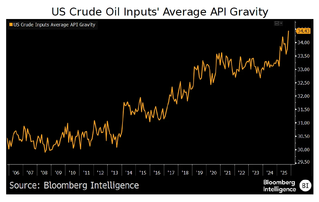 Venezuela crude to shift refinery slate | Insights | Bloomberg ...