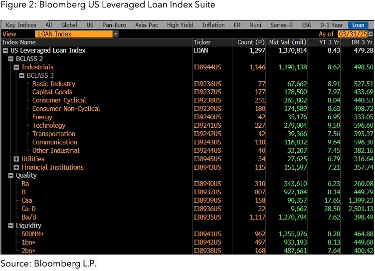 Broadly Syndicated Loans: Market size, structure and historical return ...
