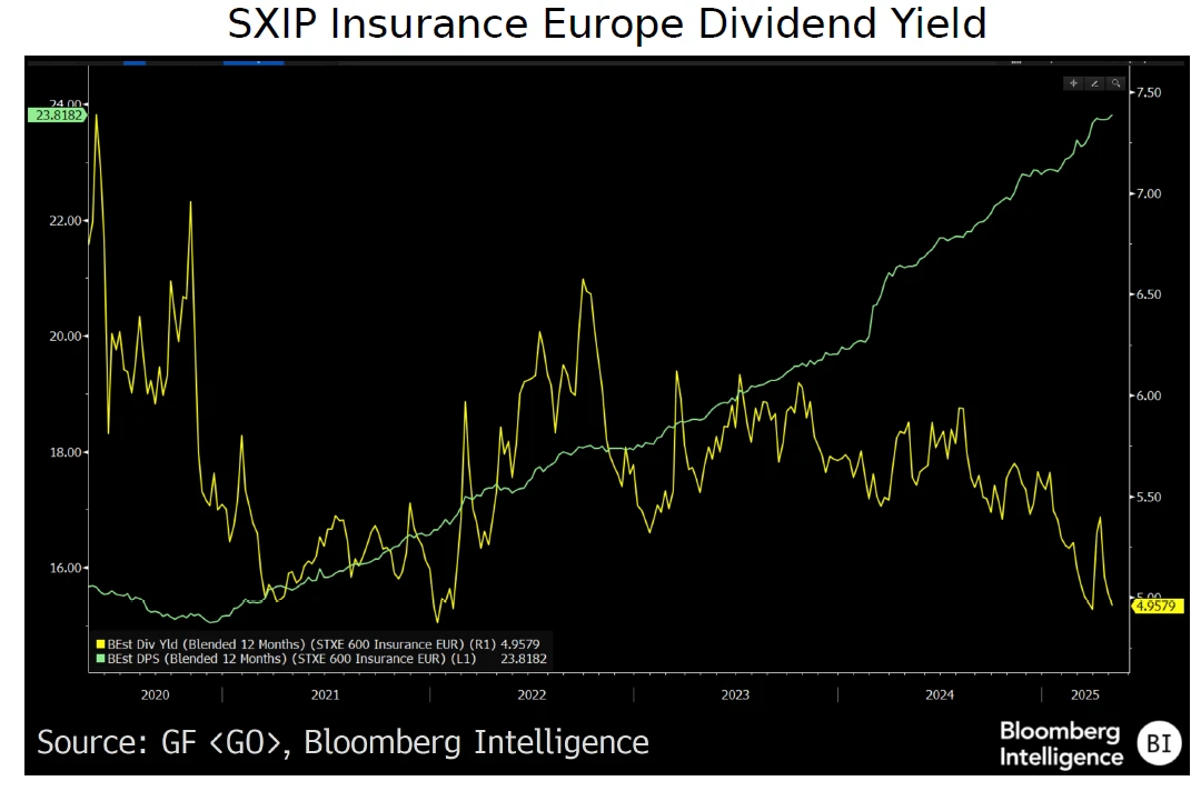2025 outlook: Europe life insurance | Insights | Bloomberg Professional ...