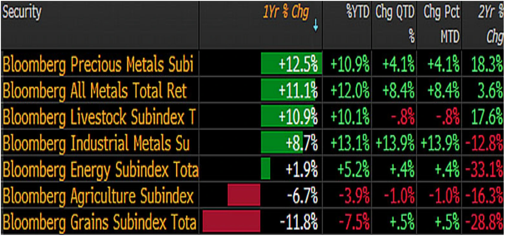 May commodity outlook: Reflation or fleeting bounce? | Insights ...