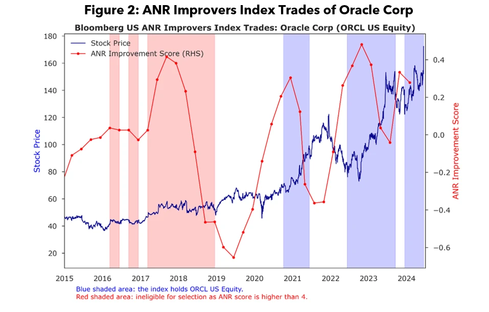 Analyst ratings improvers: A bet on turnaround companies | Insights ...