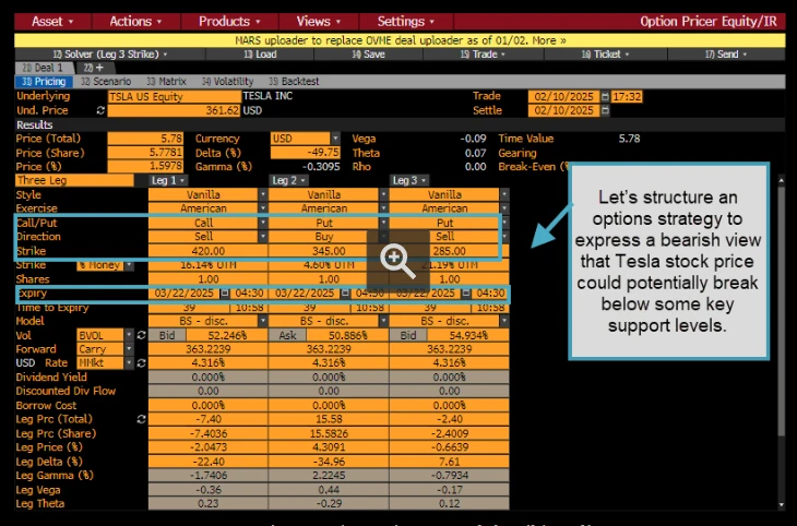 Creating options strategies with pre-trade analytics | Insights ...