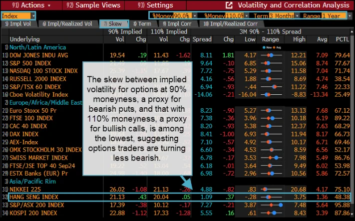 Navigating derivatives market sentiment with volatility and correlation ...