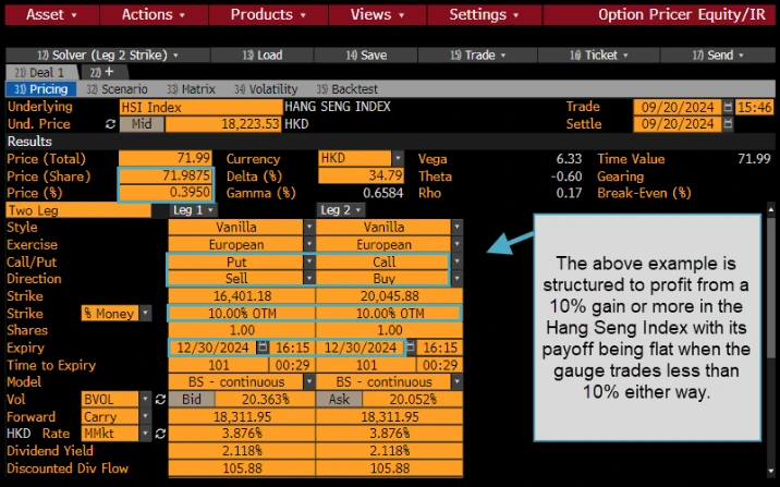 Navigating derivatives market sentiment with volatility and correlation ...
