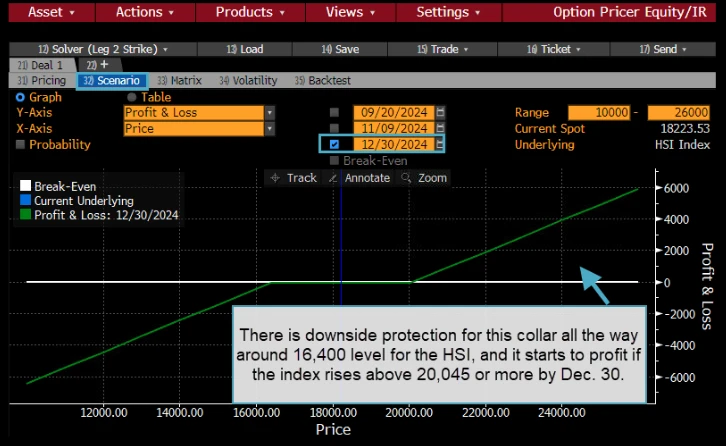 Navigating derivatives market sentiment with volatility and correlation ...