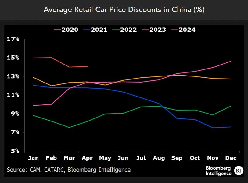 China’s worrying consumer trends, illustrated in five charts | Insights ...